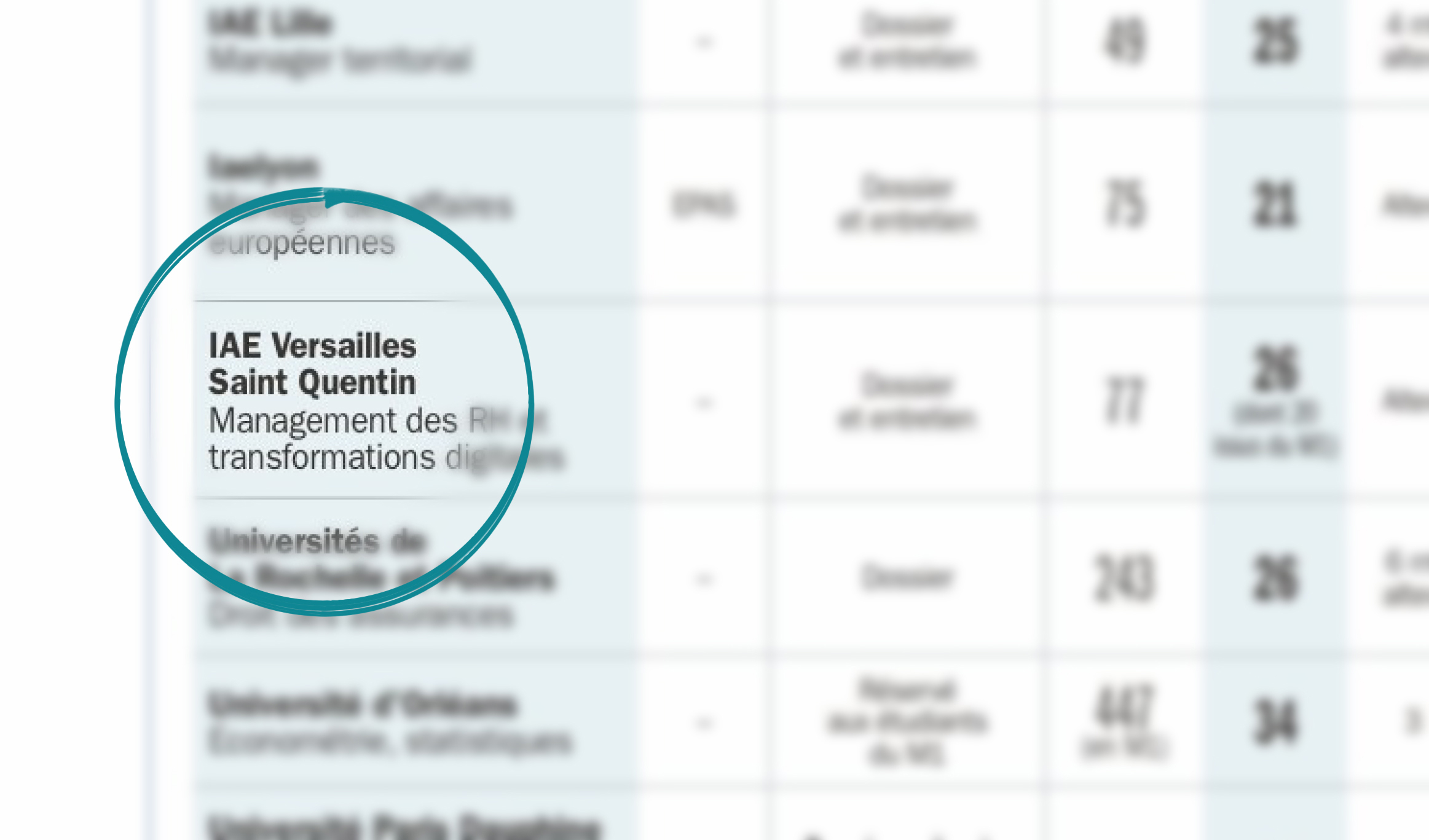 Le master Management des RH et transformations digitales sélectionné ...